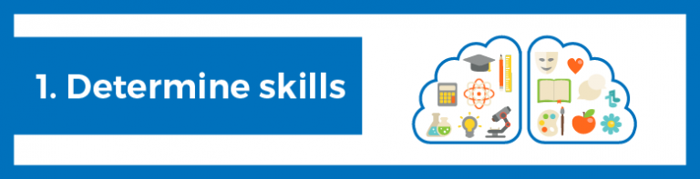 How to Duplicate Complex Skillsets to Quickly Build a Network Marketing ...